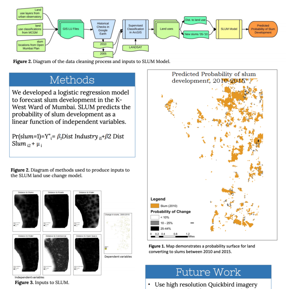 Predicting Slum Development in Mumbai, India | Tabulae Spatial Services