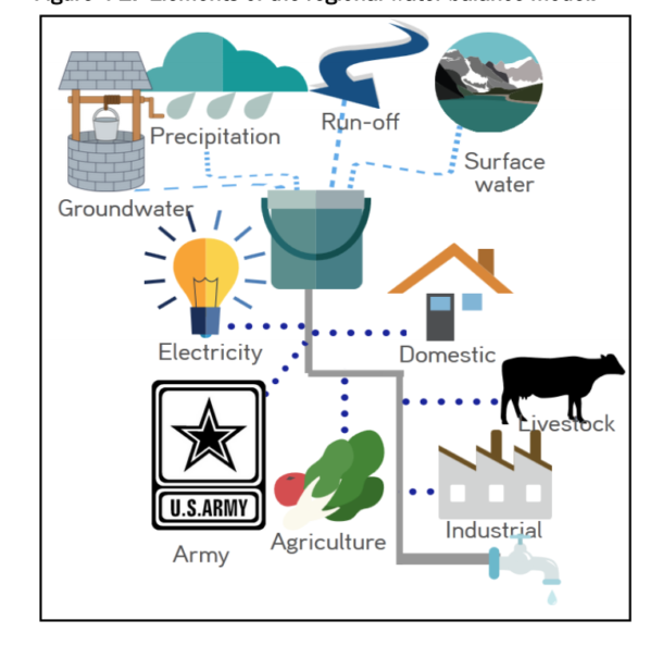 Forecasting Water Availability for Army Bases | Tabulae Spatial Services