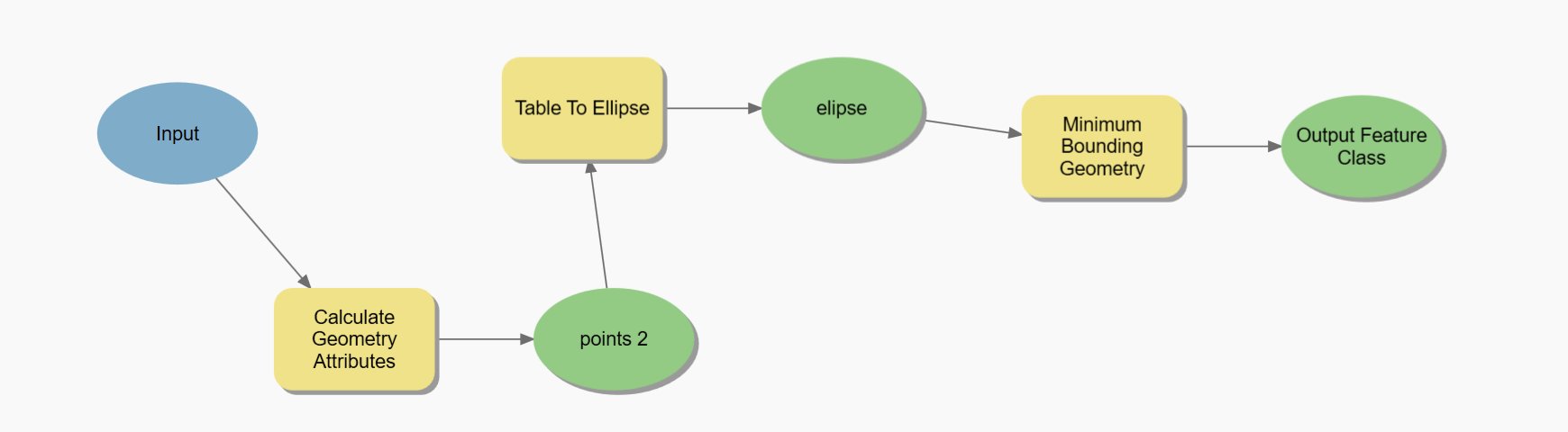 Tabulae Spatial Services | Cartographers of Change for People and Organizations